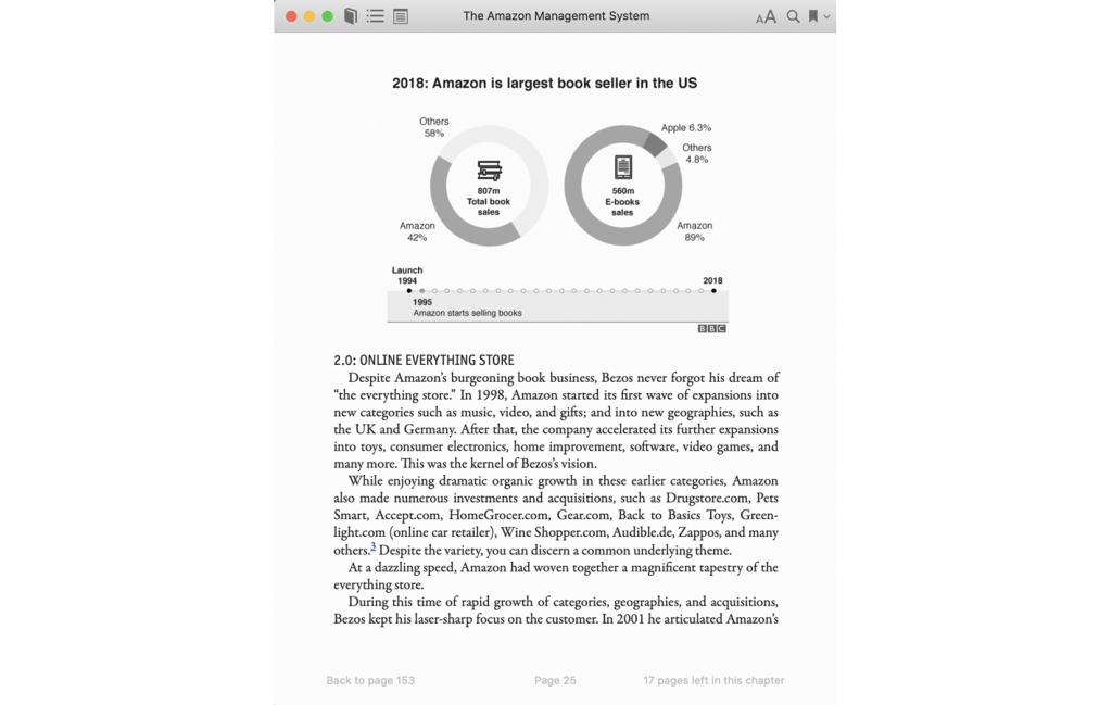 The Amazon Management System