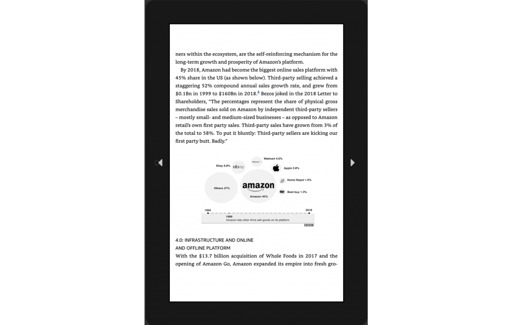 The Amazon Management System